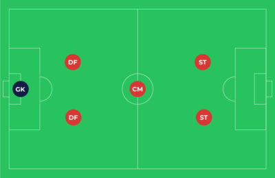 Four Great Formations for 6-a-side Football | Soccer Gods