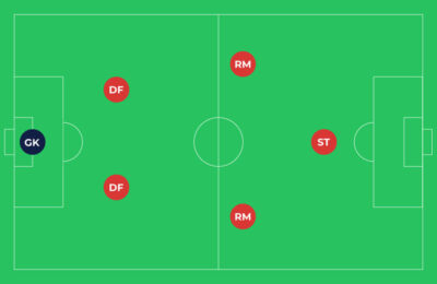 Four Great Formations for 6-a-side Football | Soccer Gods